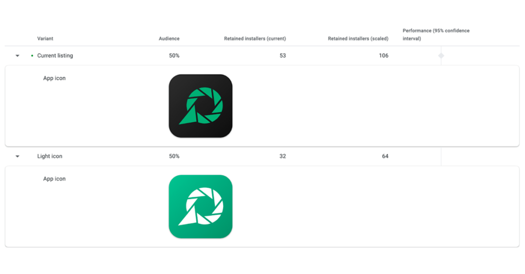 Utilizing Google and Apple's App Store Optimization Tools for Enhanced ...